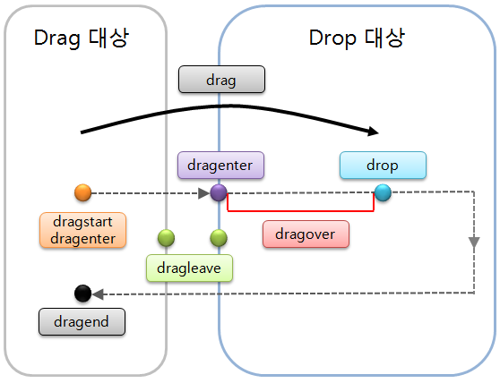 넥사크로nexacro 파일 업로드 And 다운로드 샘플 Drag And Drop Progressbar