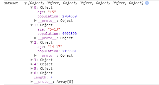 Chart Sample Made through Using Graphic Component and D3