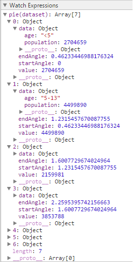 Chart Sample Made through Using Graphic Component and D3