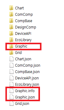 Chart Sample Made through Using Graphic Component and D3