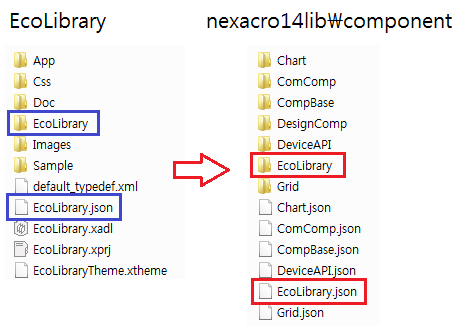 Chart Sample Made through Using Graphic Component and D3