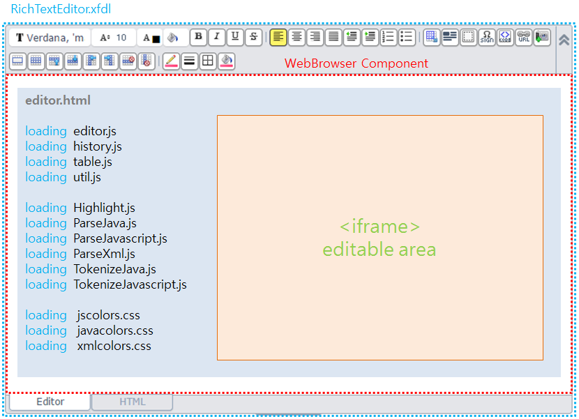 Rich Text Editor 샘플