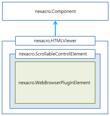 HTMLViewer 컴포넌트 (User Component)