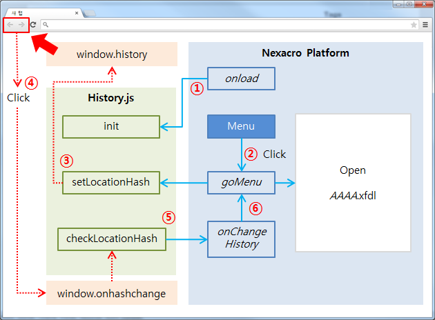 넥사크로 플랫폼에 뒤로가기 & 새로고침 적용하기