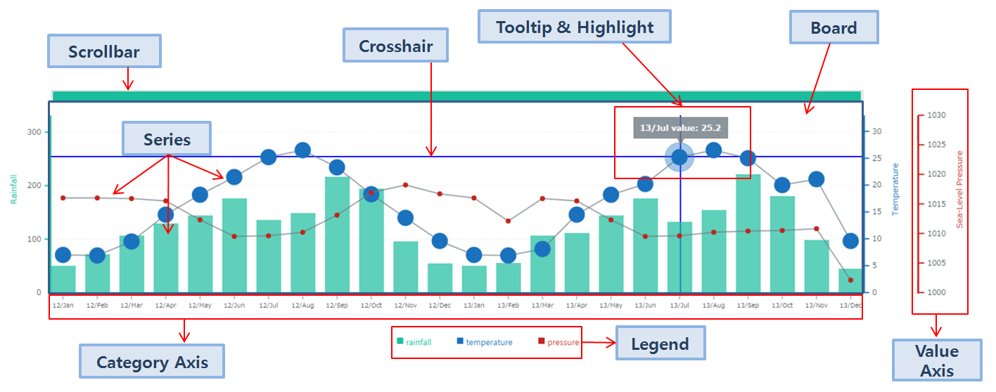 Graphic Component 기반의 Chart Example