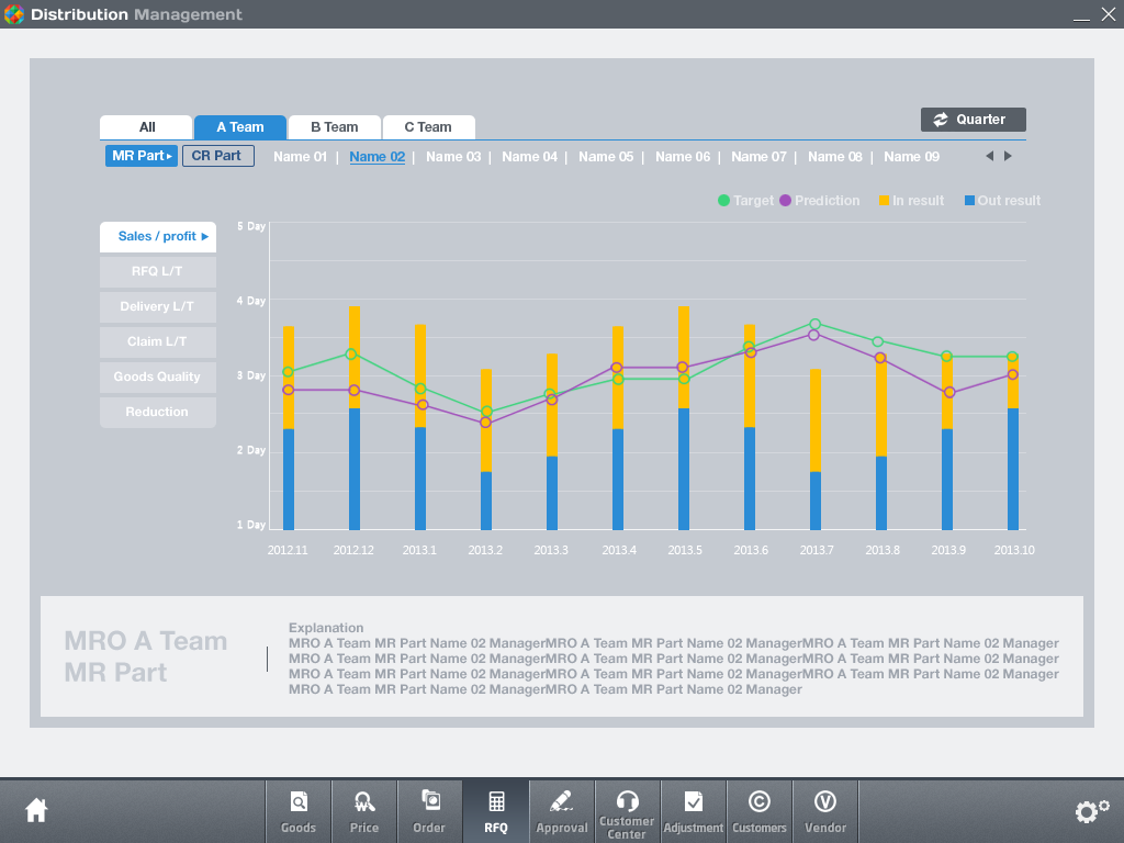 Distribution UI Design Kit (for Tablet PC) 유통분야 디자인 샘플