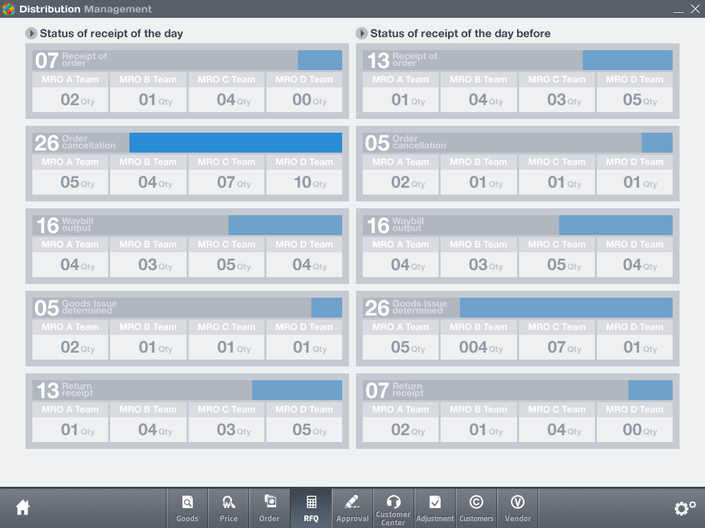 Distribution UI Design Kit (for Tablet PC) 유통분야 디자인 샘플