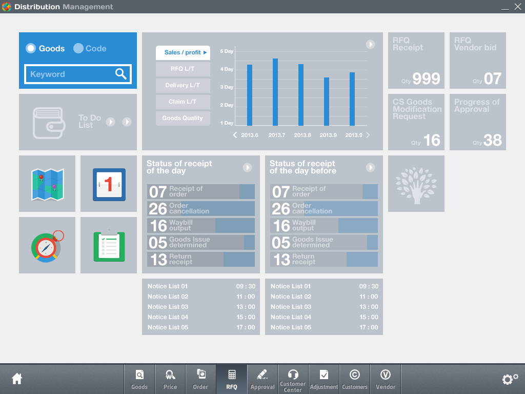 Distribution UI Design Kit (for Tablet PC) 유통분야 디자인 샘플