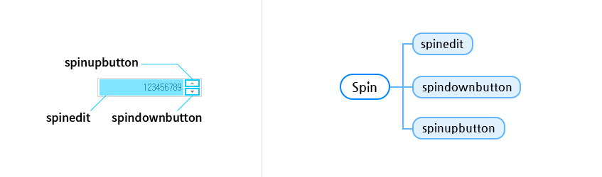 버튼 형태의 컴포넌트 - Spin