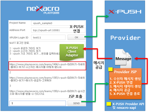 [X-PUSH 따라하기] 기초 완전 뽀개기!!