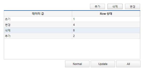 [Transaction 레벨업] 데이터셋 RowType과 Input Datasets