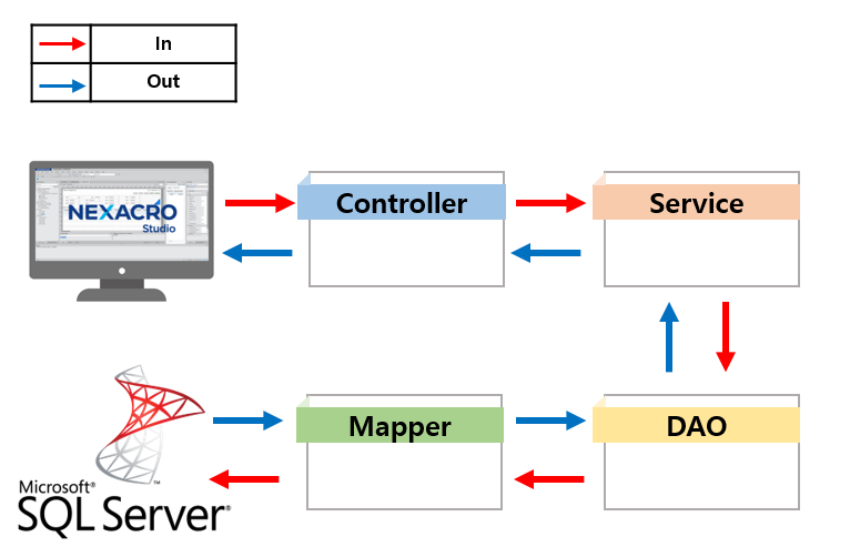 따라 하기 Spring Tool Suite V3914 And Uiadapter Mvc 패턴을 통해 Db 데이터 가져오기